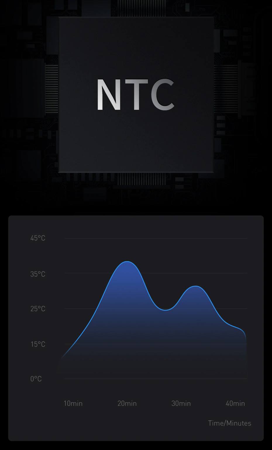 Baseus Blade 100W 20000mAh PD QC SCP FCP Ultra-thin Power Bank and ...